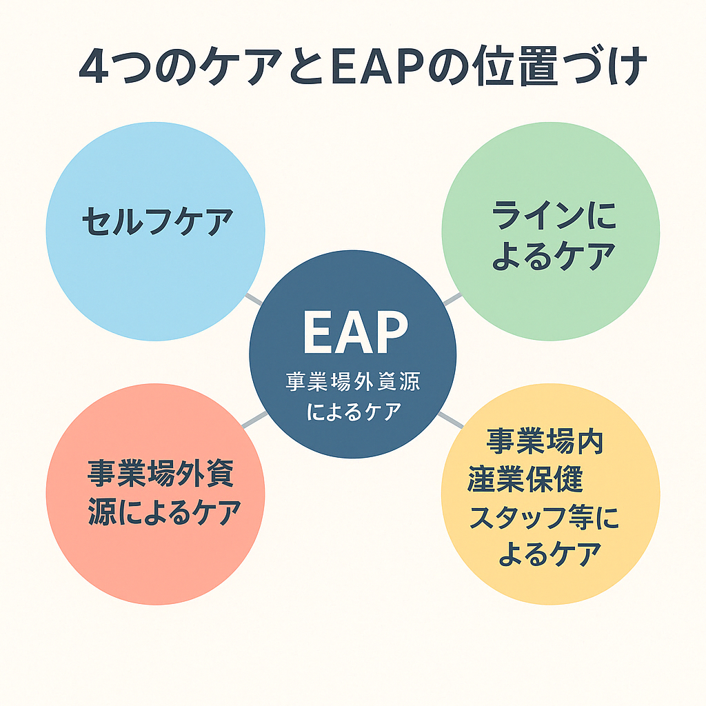 EAPとは？従業員支援プログラムの基礎知識から選び方、最新トレンドまで徹底解説 | Lively Journal
